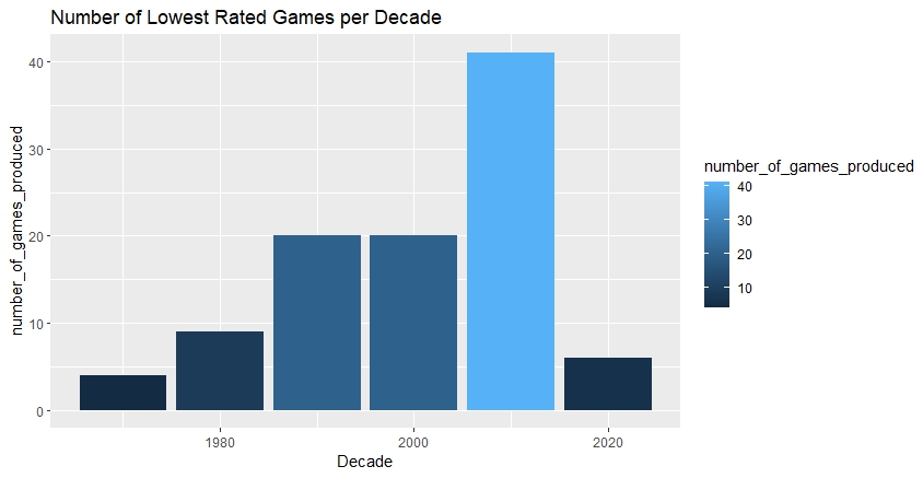 Video_Game_Ratings_Analysis/imdb_videogames_ratings_solutions.md at ...