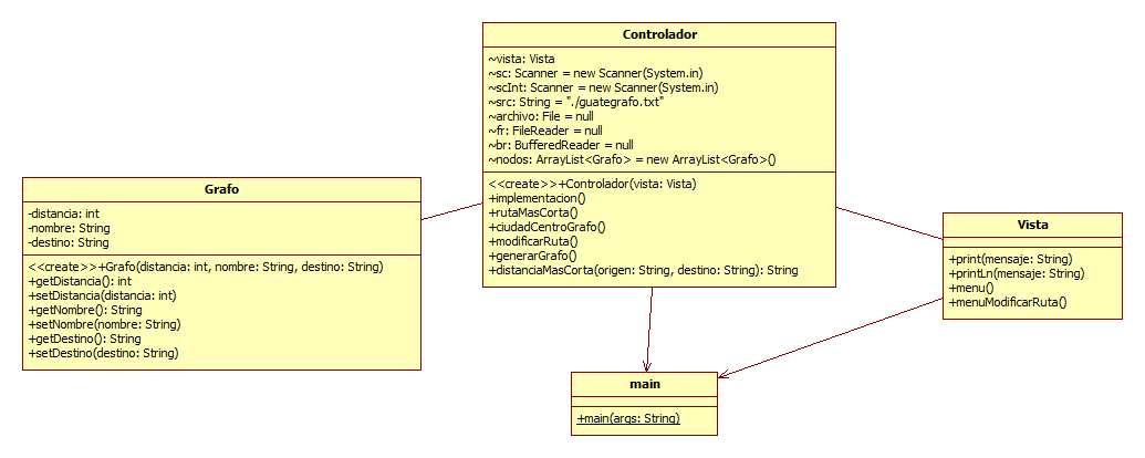 GitHub - angelcast2002/HDT10: Hoja de trabajo 10 de algoritmos y estructura de datos