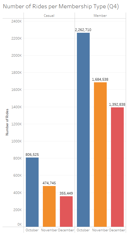 GitHub - jennylynnlong/Tableau_Citi_Bike_Analysis