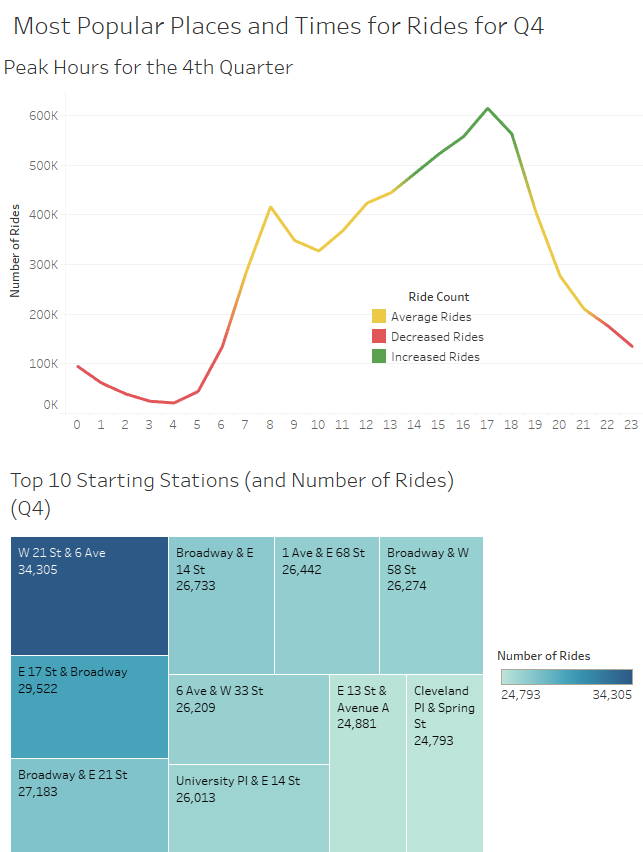 GitHub - jennylynnlong/Tableau_Citi_Bike_Analysis