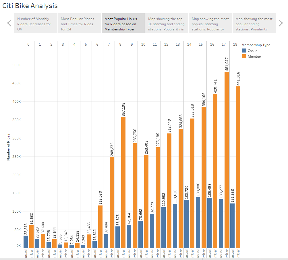GitHub - jennylynnlong/Tableau_Citi_Bike_Analysis