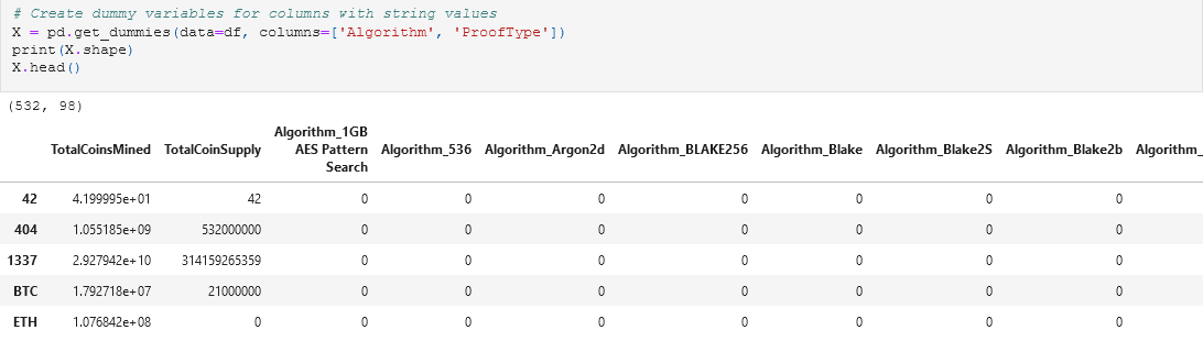 GitHub - jennylynnlong/unsupervised-machine-learning-challenge