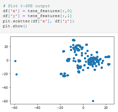 GitHub - jennylynnlong/unsupervised-machine-learning-challenge