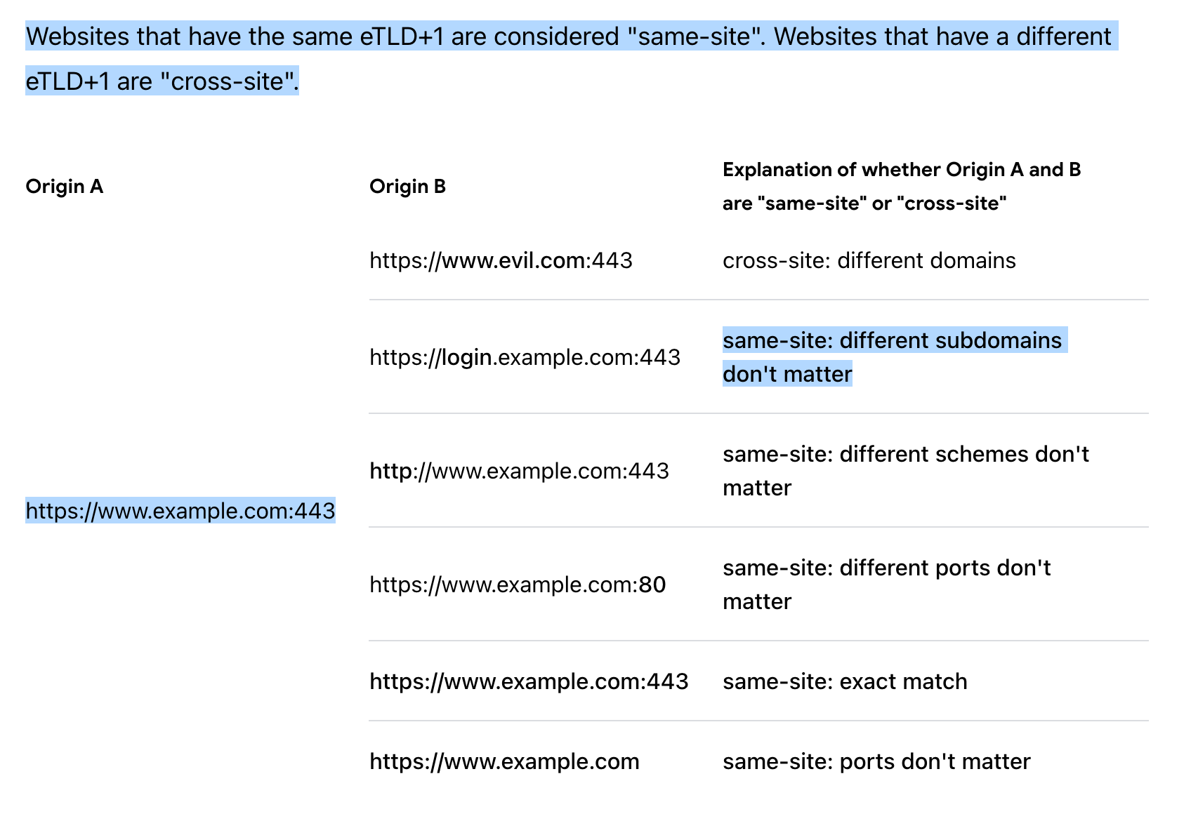 Same-Site vs Cross-Site Explanation · Issue #4647 · GoogleChrome/web ...