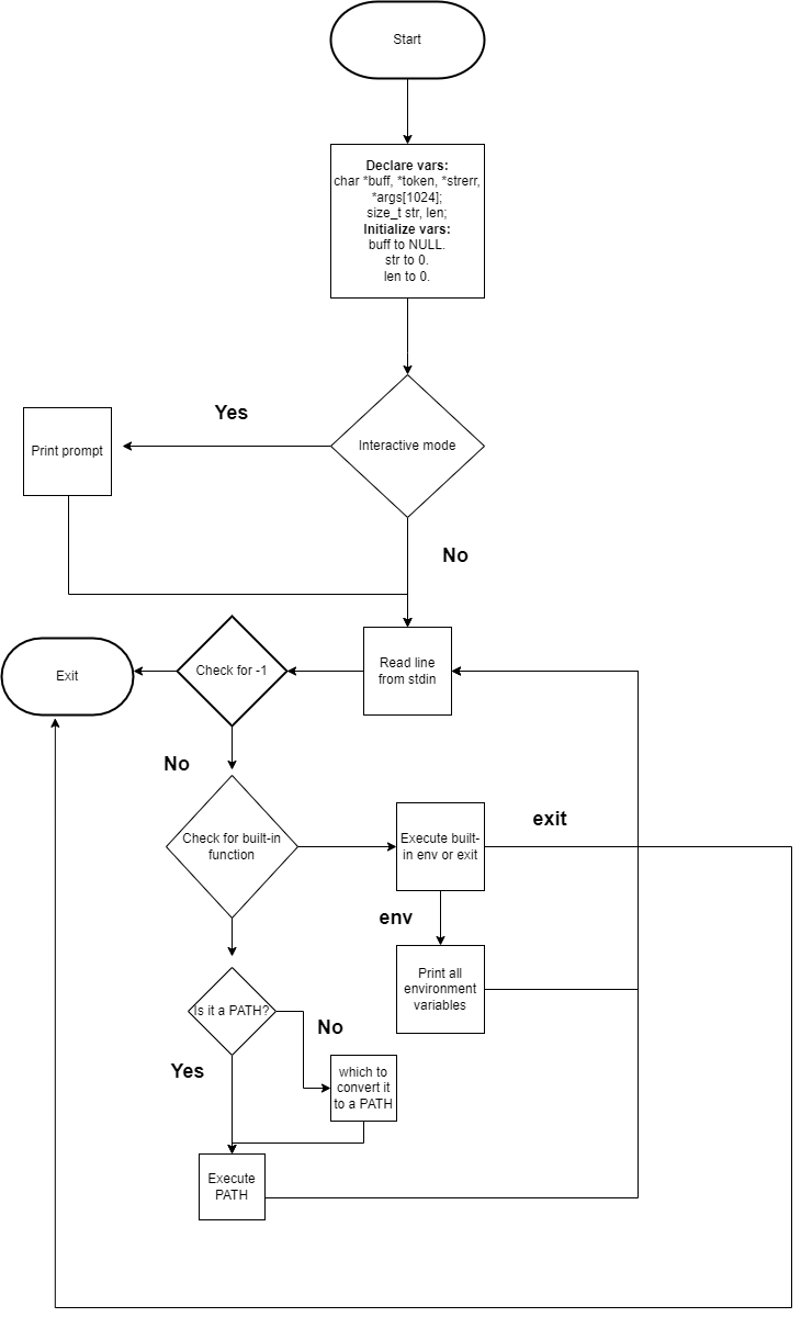 GitHub - Lautaro1387/holbertonschool-simple_shell