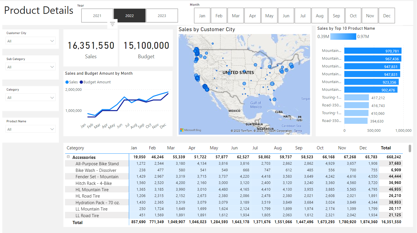 GitHub - ECCO0220/SQL-PowerBi-Project_Sales_Analysis