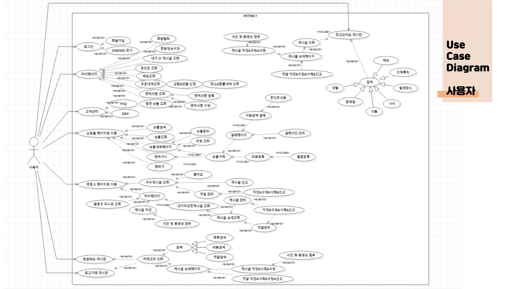 GitHub - codewith-MJ/Petmily_workspace