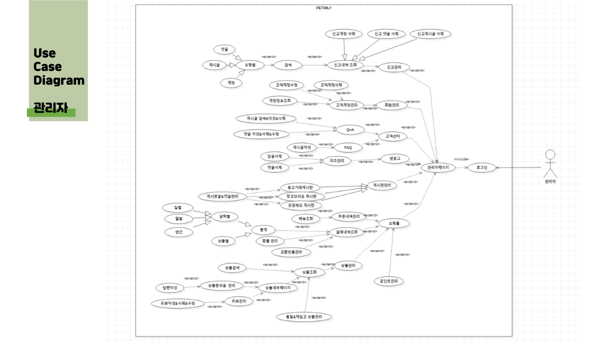GitHub - codewith-MJ/Petmily_workspace