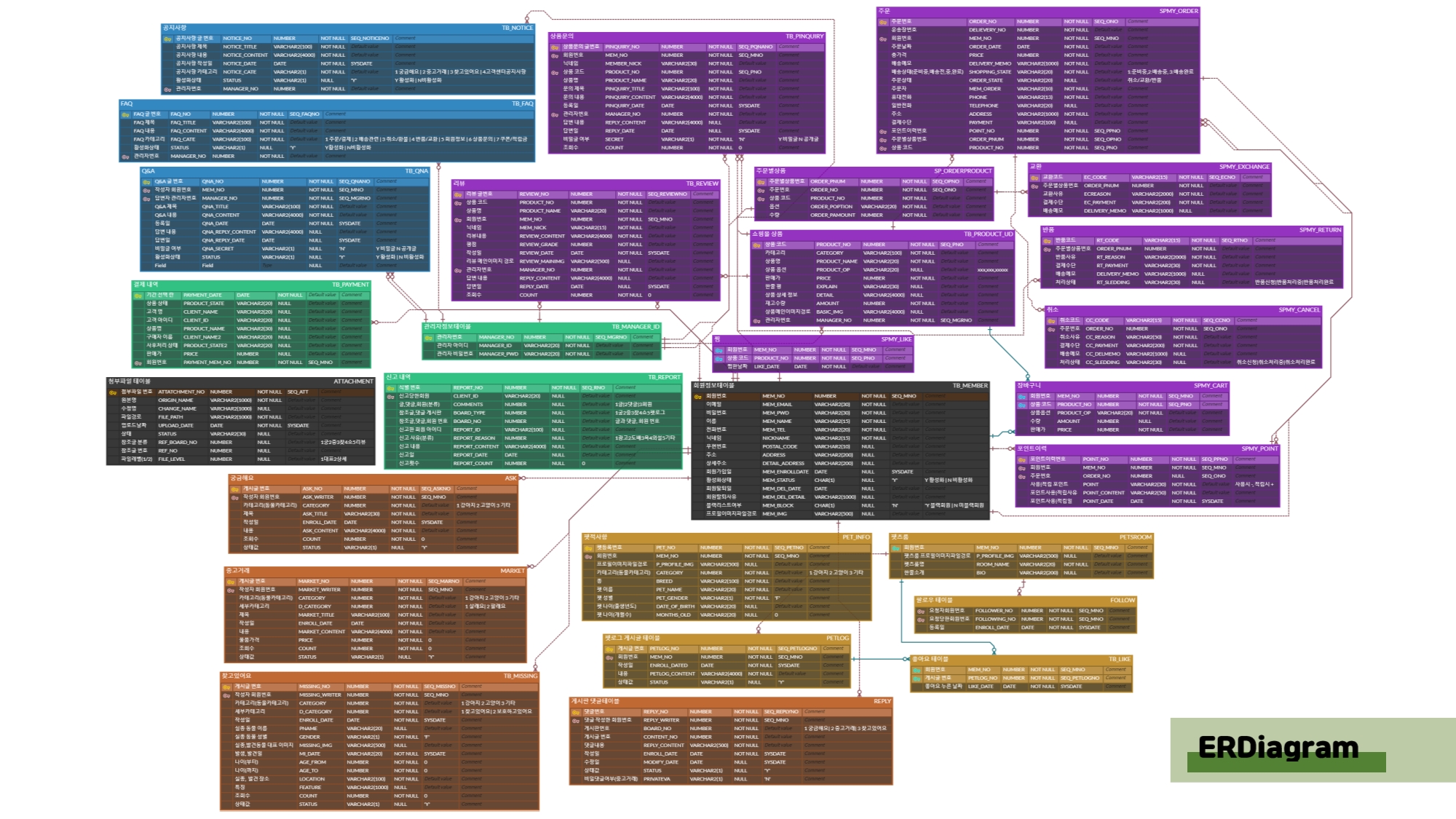 GitHub - RE-CoderMJ/Petmily_workspace