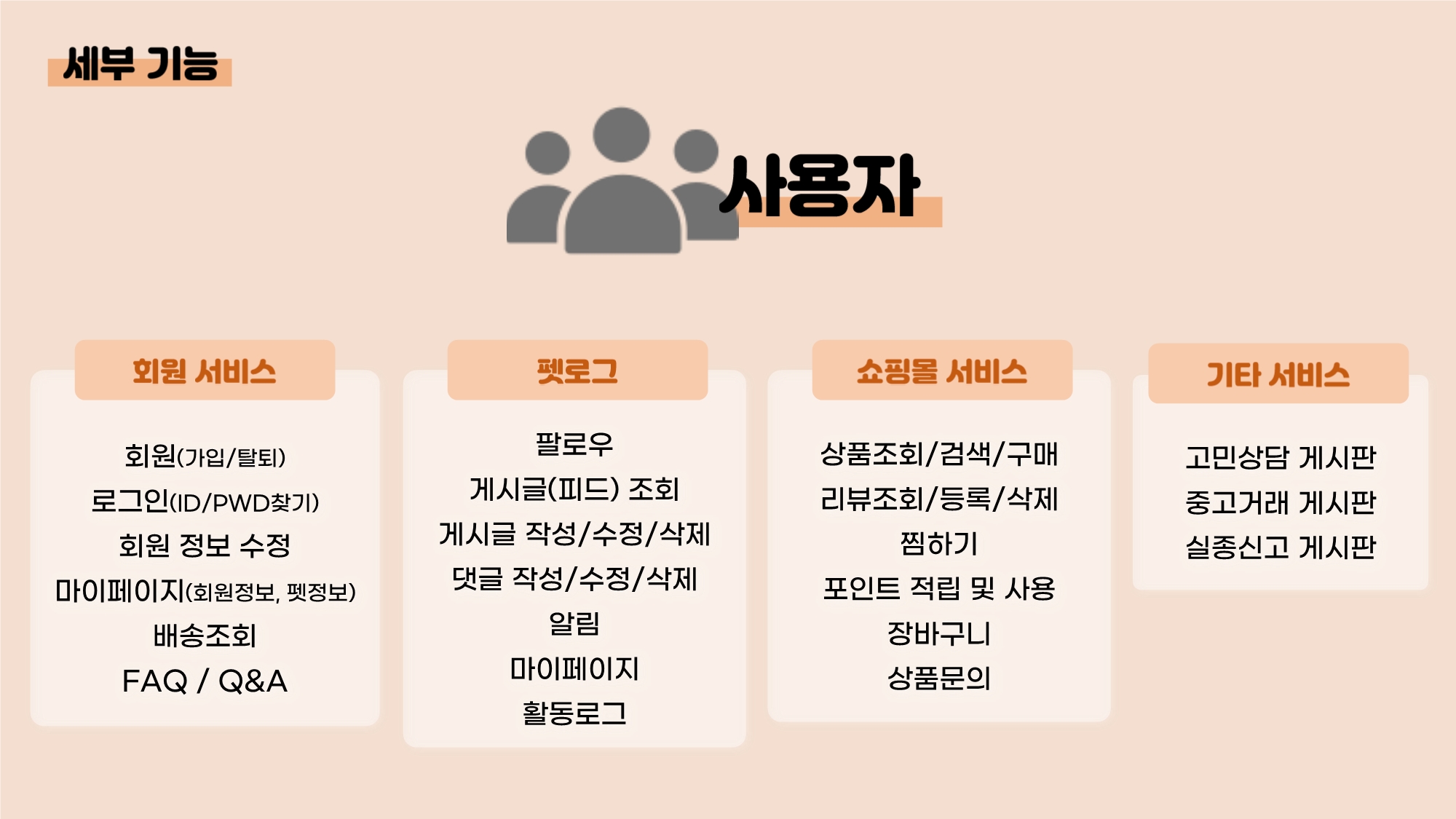 GitHub - RE-CoderMJ/Petmily_workspace