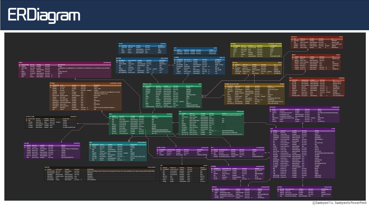 GitHub - codewith-MJ/Unisystem-workspace