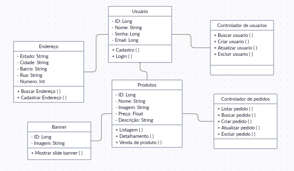 GitHub - DavidjFilho/Project_BackEnd