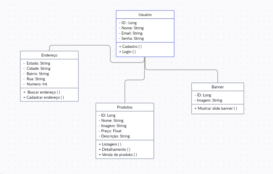 GitHub - DavidjFilho/Project_BackEnd