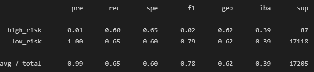 GitHub - Rmccusker86/Credit_Risk_Analysis