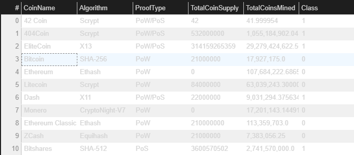 GitHub - Rmccusker86/Cryptocurrencies