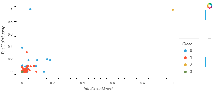 GitHub - Rmccusker86/Cryptocurrencies