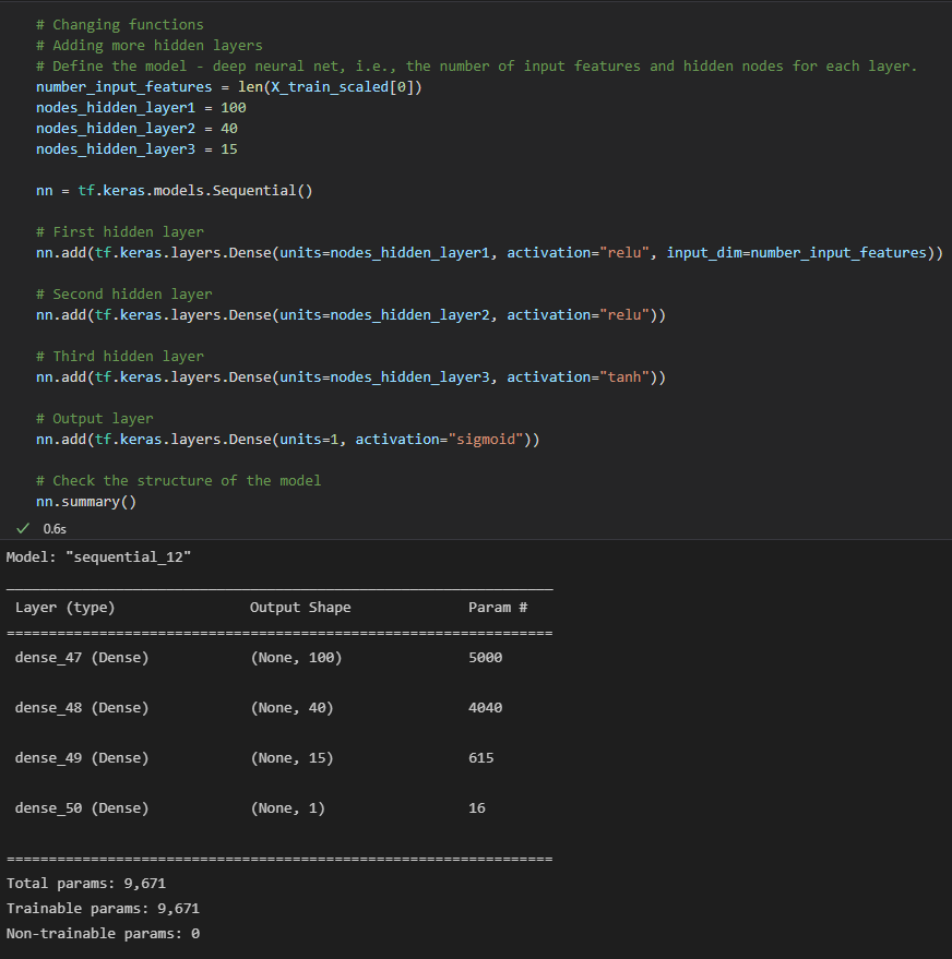 GitHub - Rmccusker86/Neural_Network_Charity_Analysis