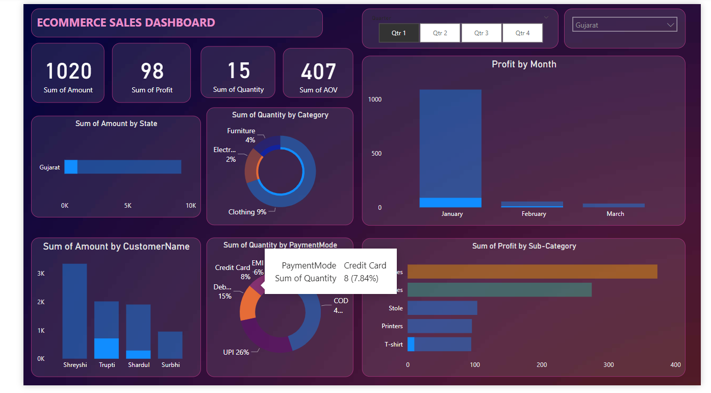 GitHub - vish1798/ecommerce-sales-dashboard