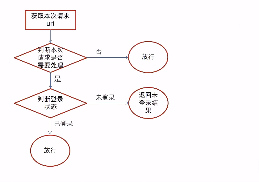 GitHub - chuyong2/jing_an_taken_out