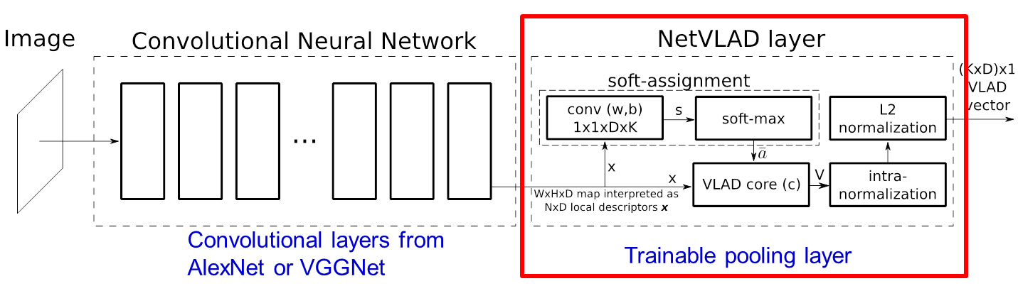 GitHub - YangSooRim/ComputerVision