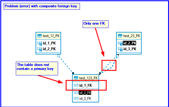 Problem Error With Composite Foreign Key · Issue 15485 · Dbeaverdbeaver · Github