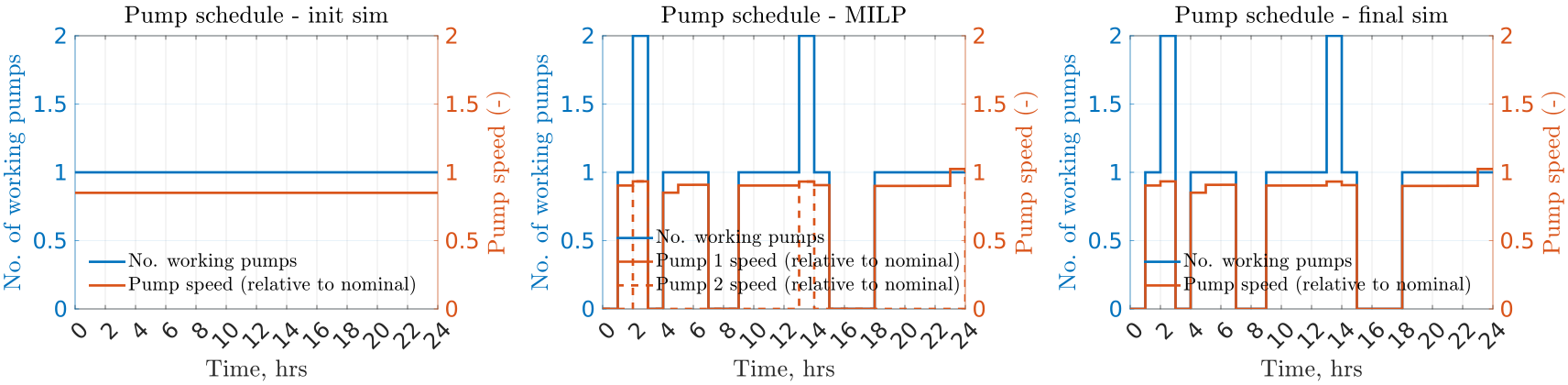 GitHub - tomjanus/milp-scheduling: Feasibility study on using mixed-integer-linear programming ...