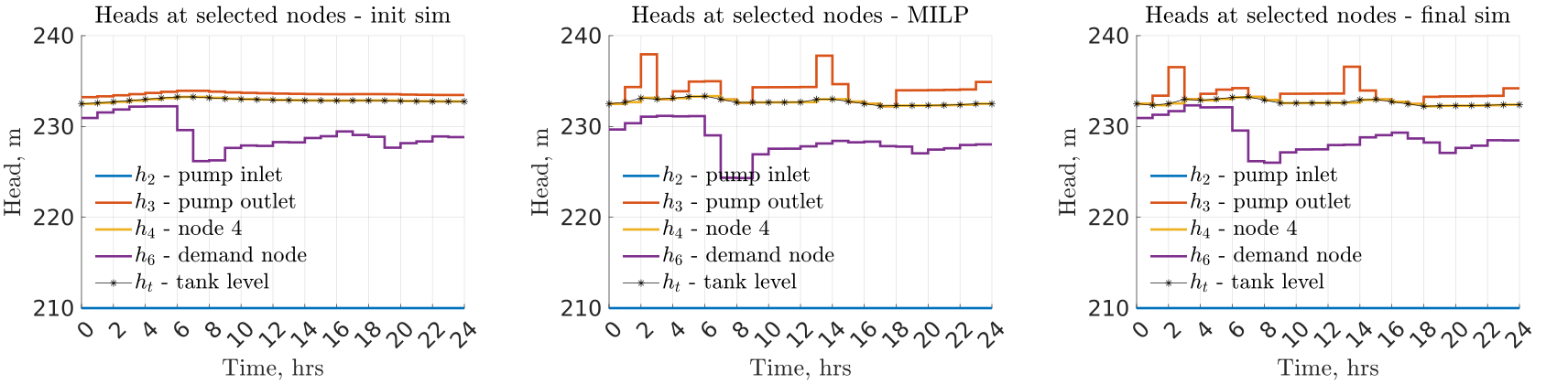 GitHub - tomjanus/milp-scheduling: Feasibility study on using mixed-integer-linear programming ...