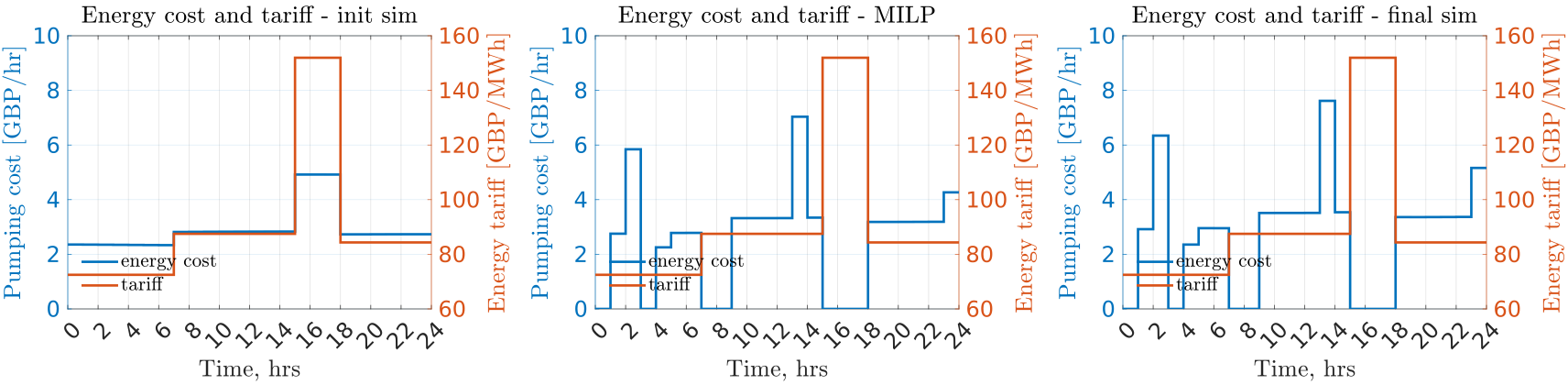 GitHub - tomjanus/milp-scheduling: Feasibility study on using mixed-integer-linear programming ...