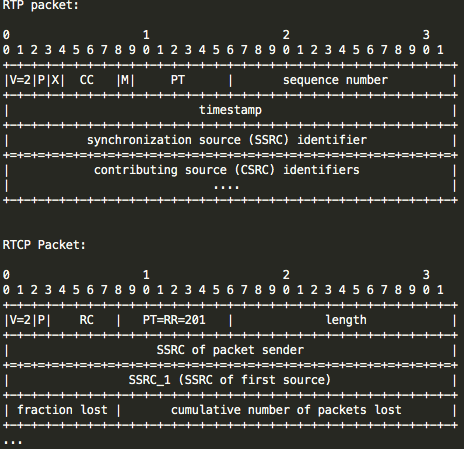 Intermittent video freeze when changing from sendrecv to recvonly · Issue #1541 · sipwise ...