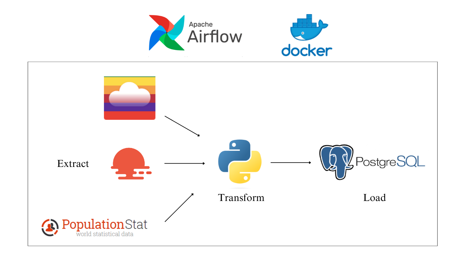 GitHub - wwdyKawinpat/ETL-cnx-report