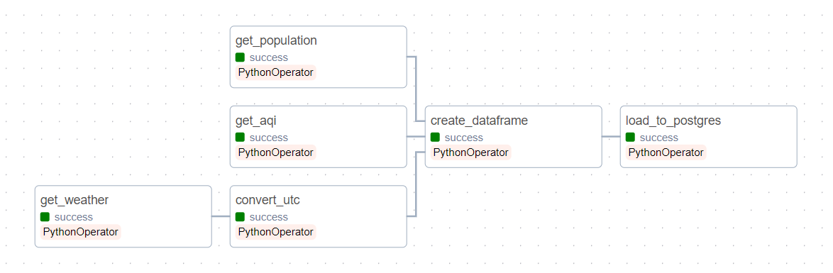 GitHub - wwdyKawinpat/ETL-cnx-report