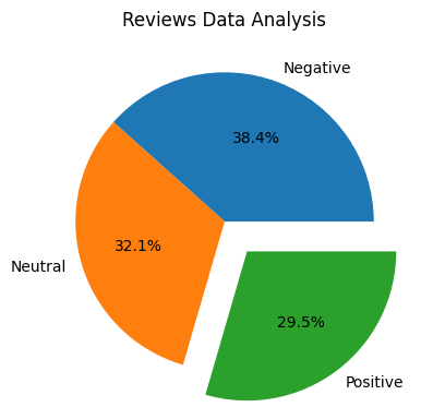 GitHub - Yash22222/IBM-CSRBOX-Internship-Project: The objective of the Data Analytics internship ...