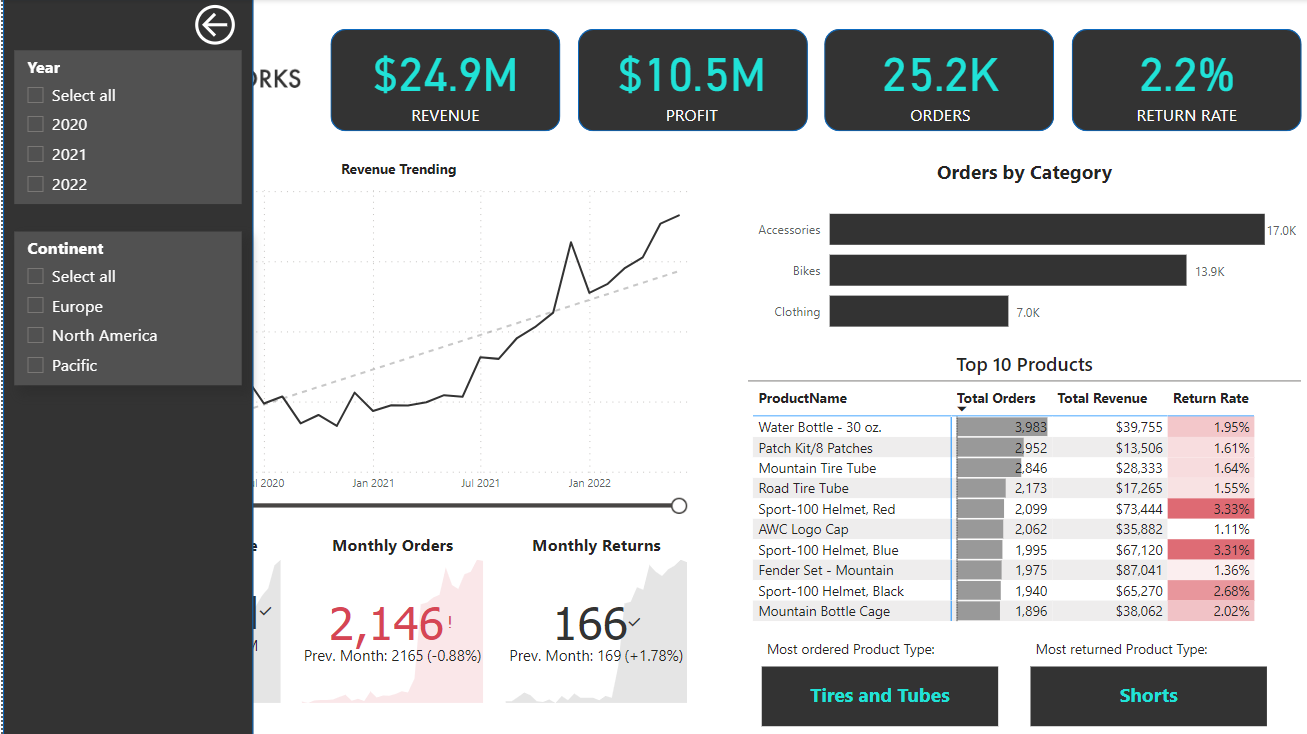 GitHub - HumoyunShaymamatov/AdventureWorksReport: This is my Power BI ...