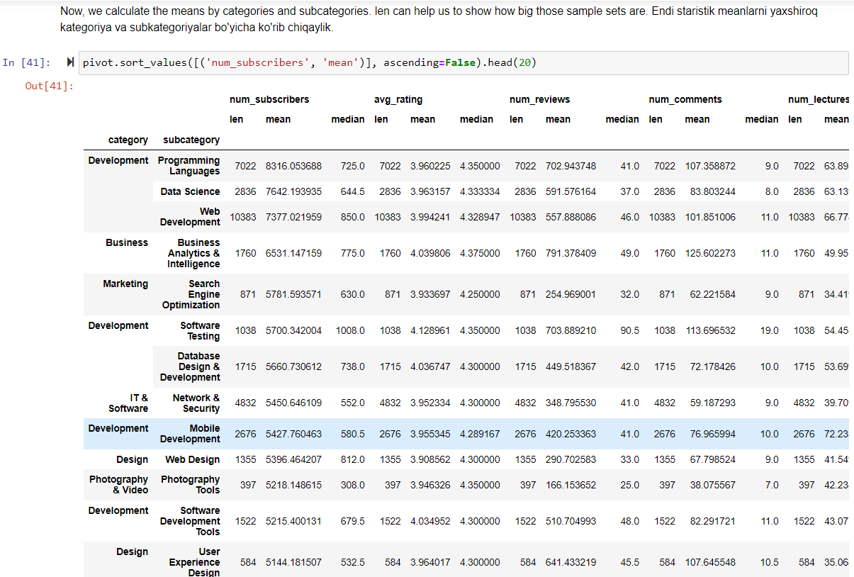 GitHub - HumoyunShaymamatov/Udemy-Courses-Dataset-Analysis