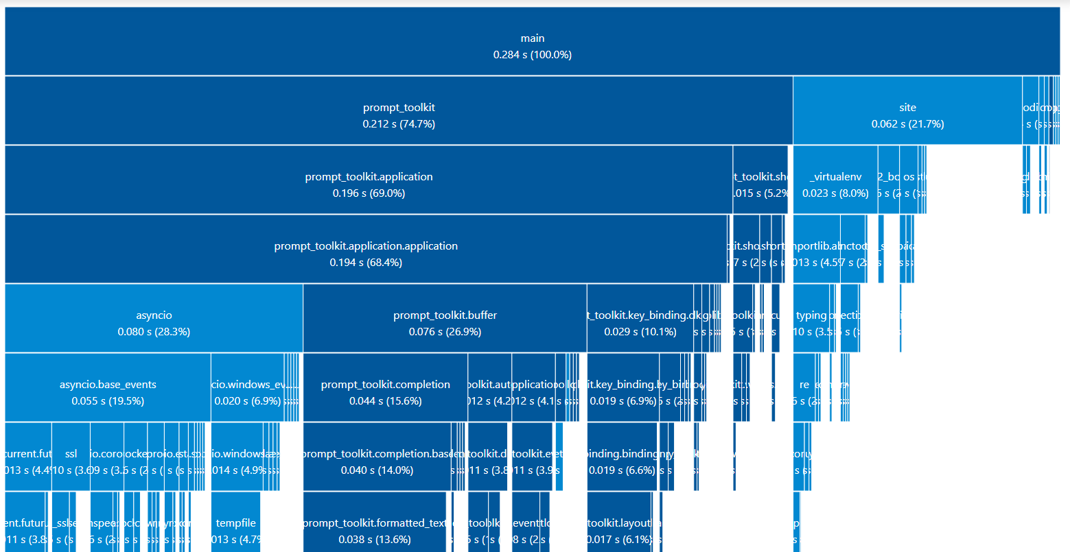 Improve Prompttoolkit Import Time · Issue 1592 · Prompt Toolkitpython Prompt Toolkit · Github