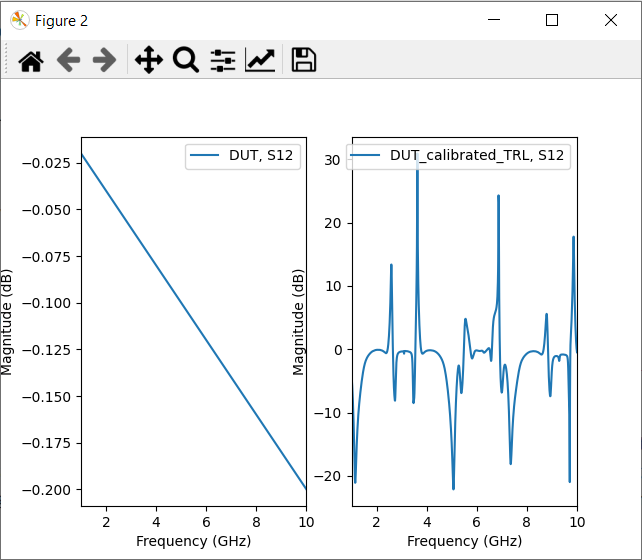 TRL calibration fails with ideals argument · Issue #889 · scikit-rf/scikit-rf · GitHub