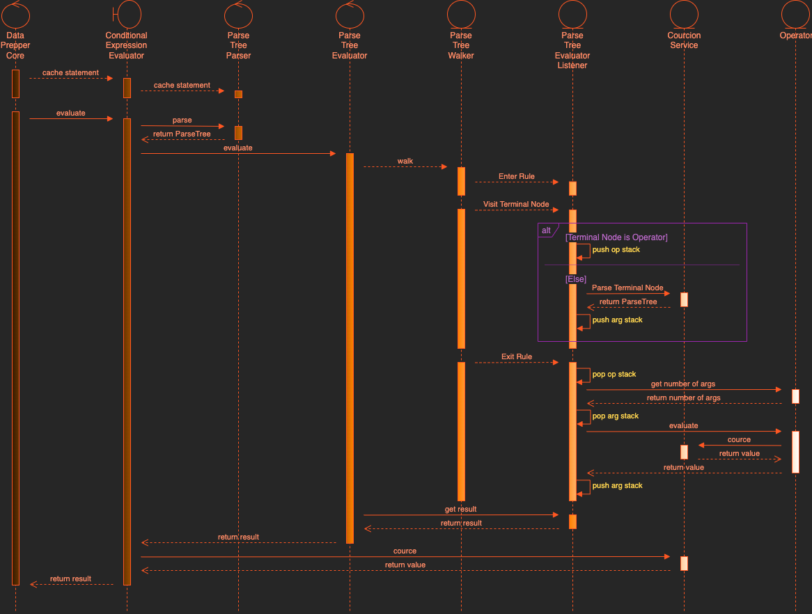 Data Prepper Expression Evaluator · Issue #1003 · opensearch-project/data-prepper · GitHub