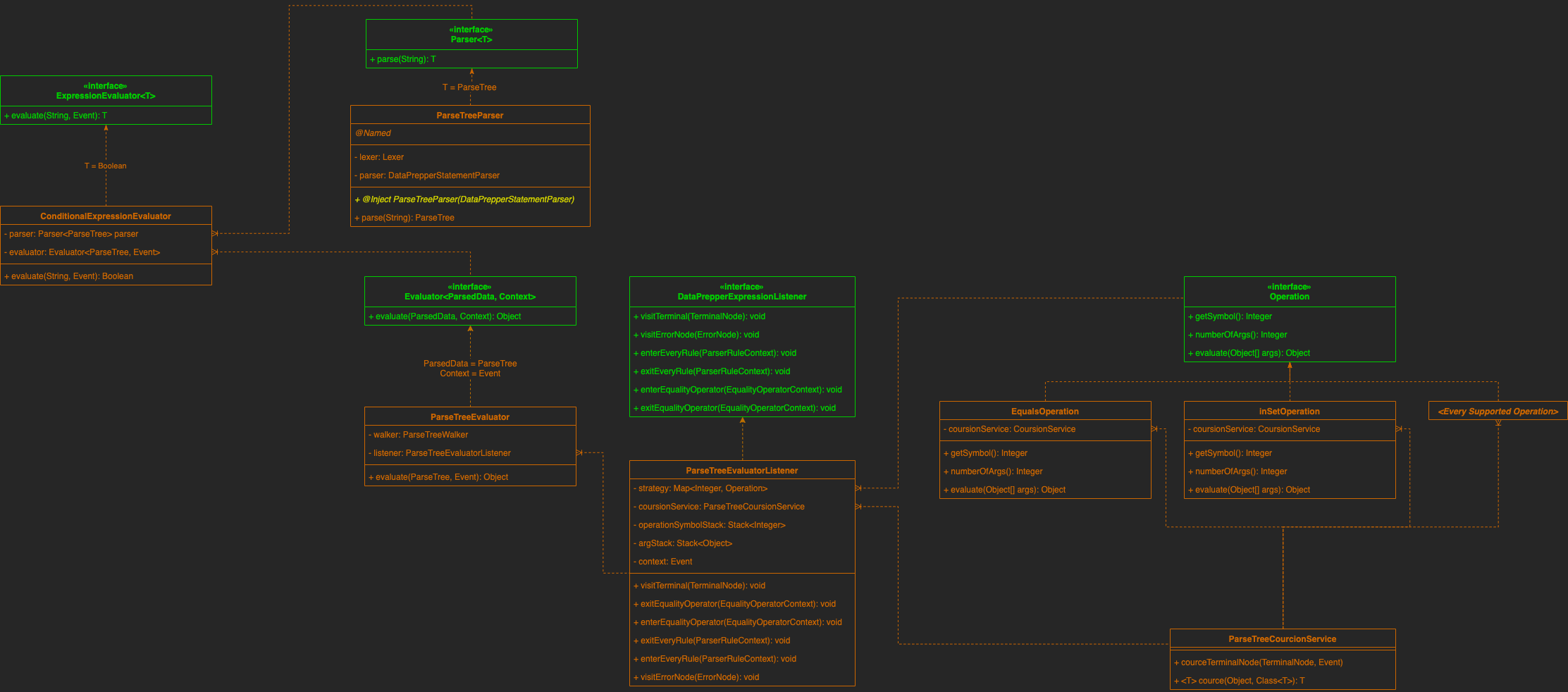 Data Prepper Expression Evaluator · Issue #1003 · opensearch-project/data-prepper · GitHub
