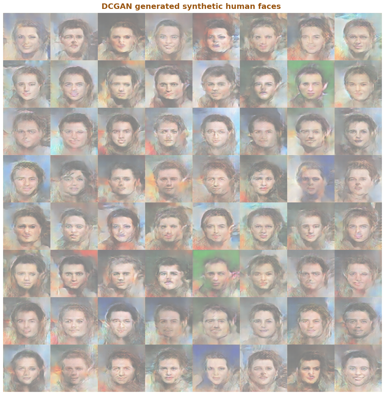 GitHub - DayakarMalgari/DCGAN-to-generate-synthetic-faces: DCGAN to ...