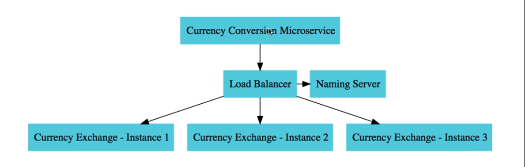 GitHub - JohnPapachristos/Microservices