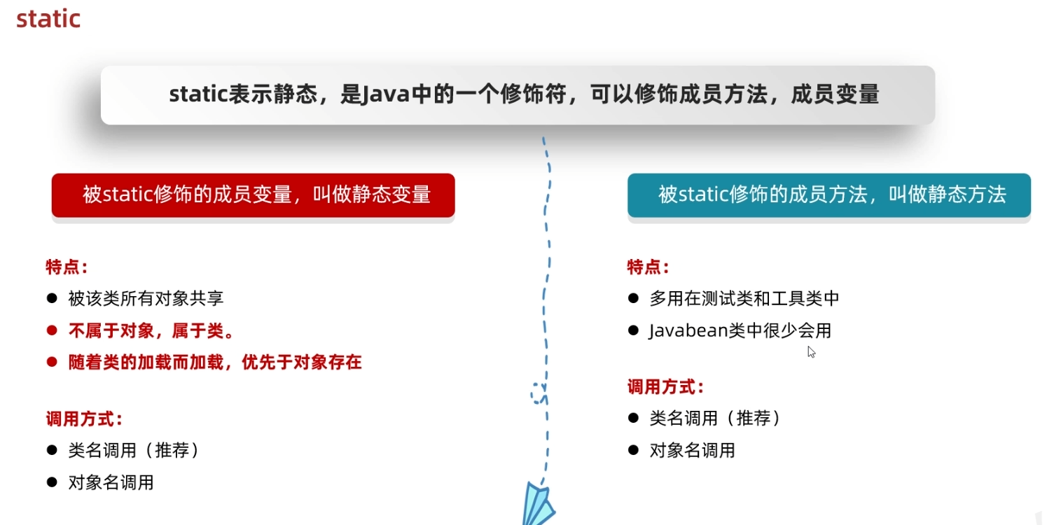 GitHub - tqlnb/basic-code: 学习Java的代码和笔记