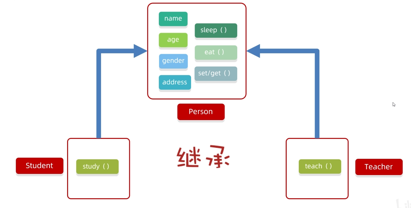 GitHub - tqlnb/basic-code: 学习Java的代码和笔记