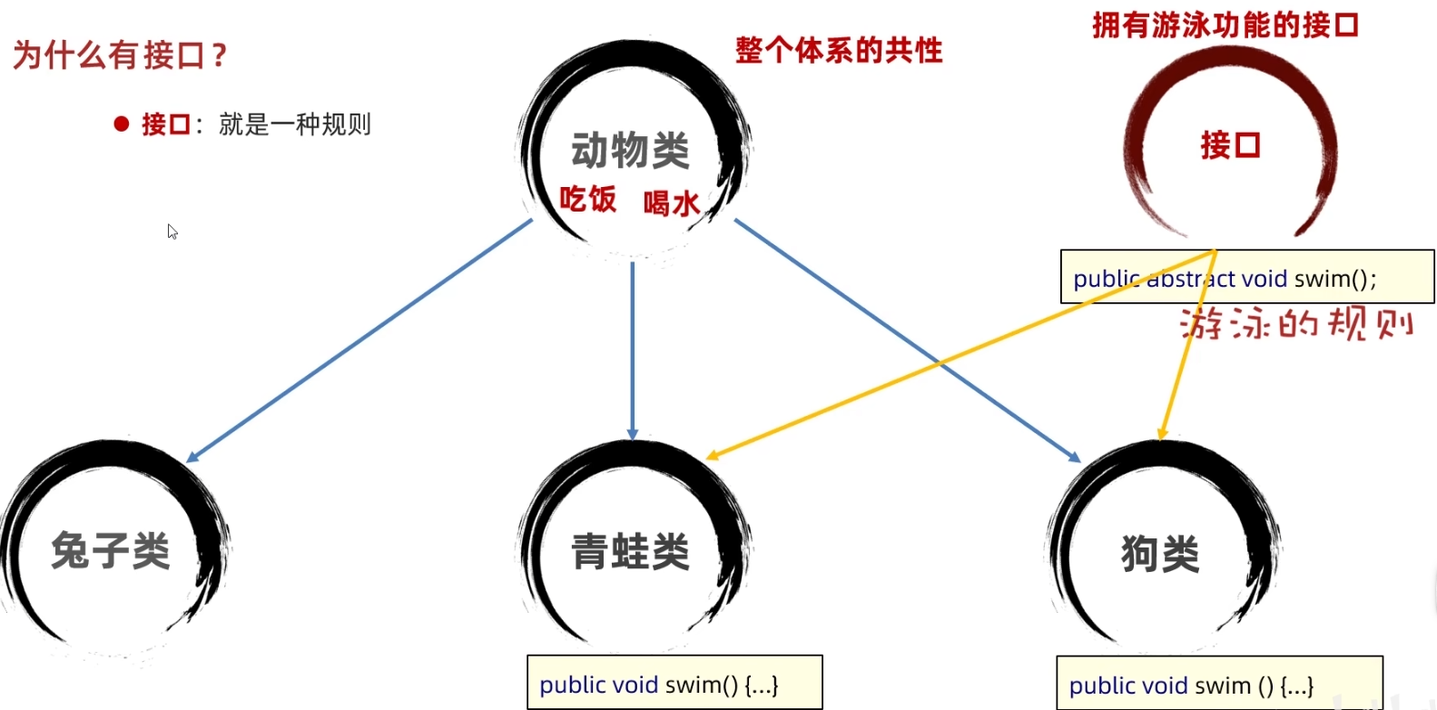 GitHub - tqlnb/basic-code: 学习Java的代码和笔记