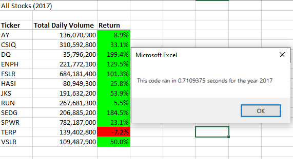 GitHub - Shamirp/Stock-Analysis