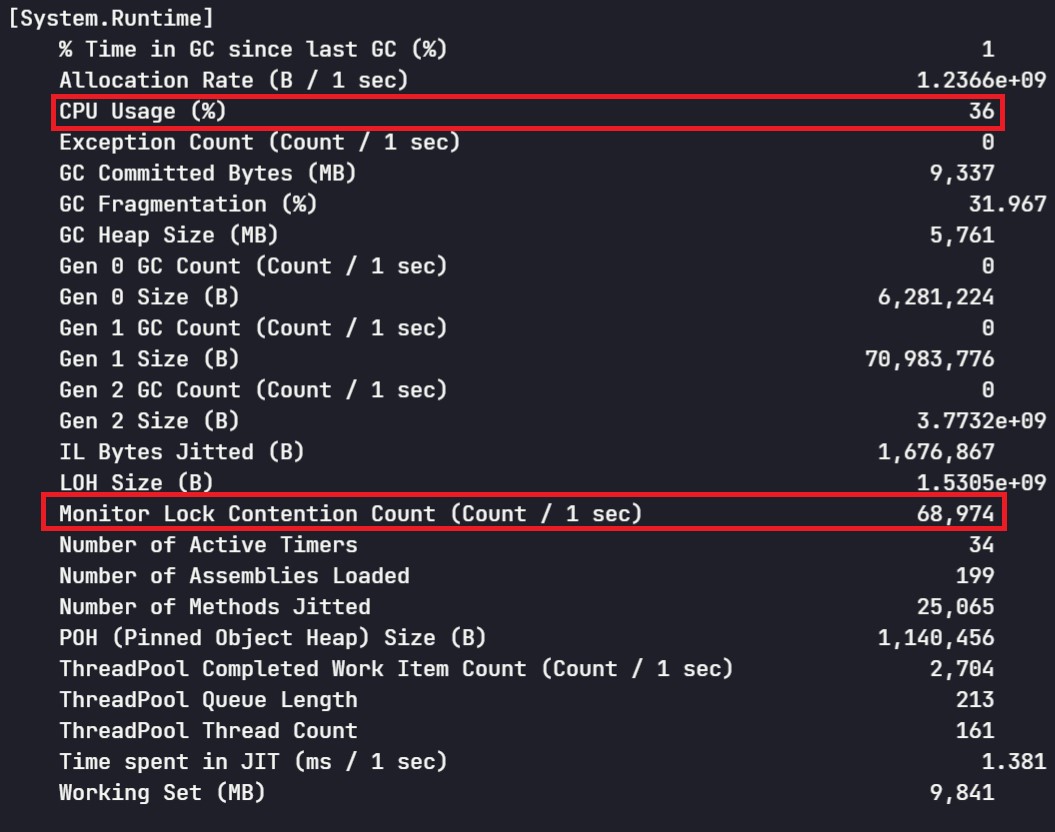 High rate of lock contention for lots of clients to publish messages · Issue #1715 · dotnet ...