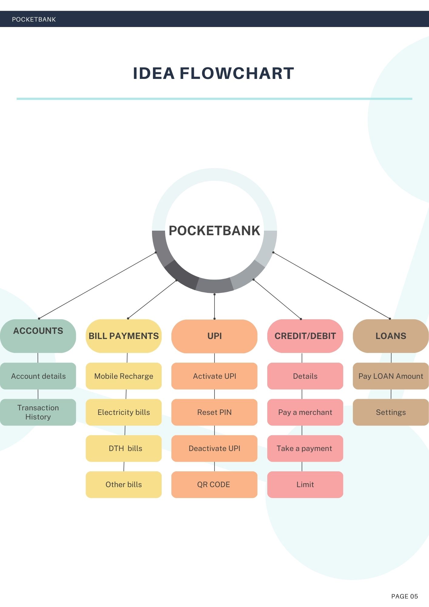 GitHub - Ishika08jain/PocketBank