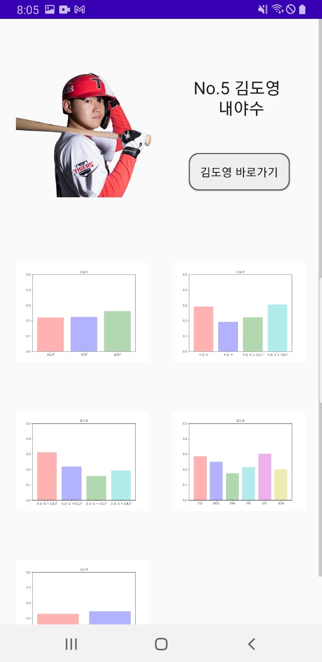 GitHub - 1mSSong/BaseBall