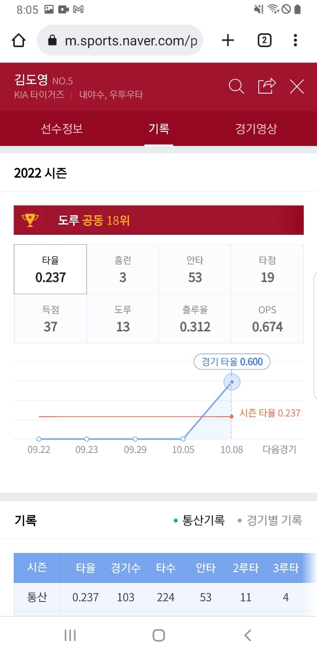 GitHub - 1mSSong/BaseBall