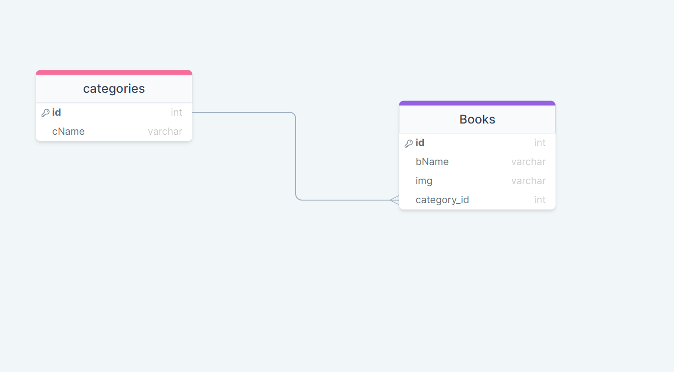 GitHub - CA-G12/Library-bayan-mohammed