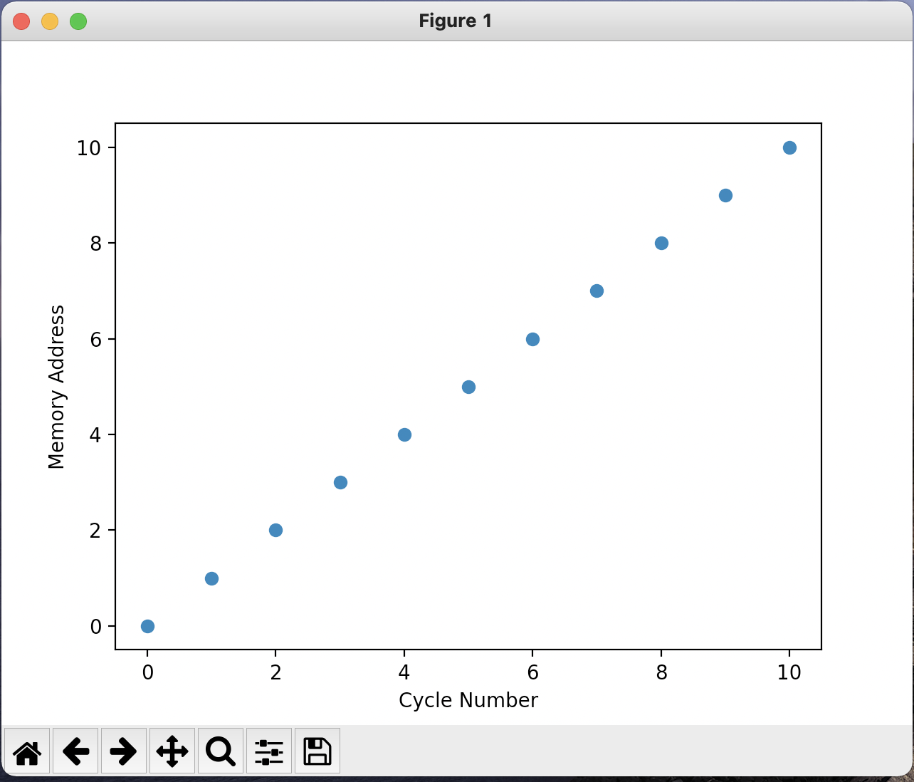 GitHub - harshitGARG7/Assembler-And-Simulator: Designing and Implementing assembler and ...